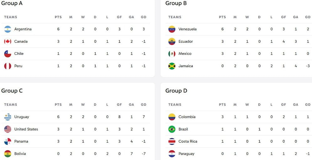 Link Nonton Copa America 2024 Kanada vs Chile