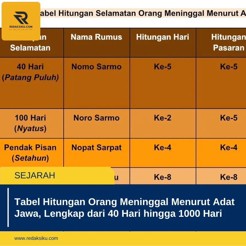 Tabel Hitungan Orang Meninggal Menurut Adat Jawa, Lengkap dari 40 Hari ...